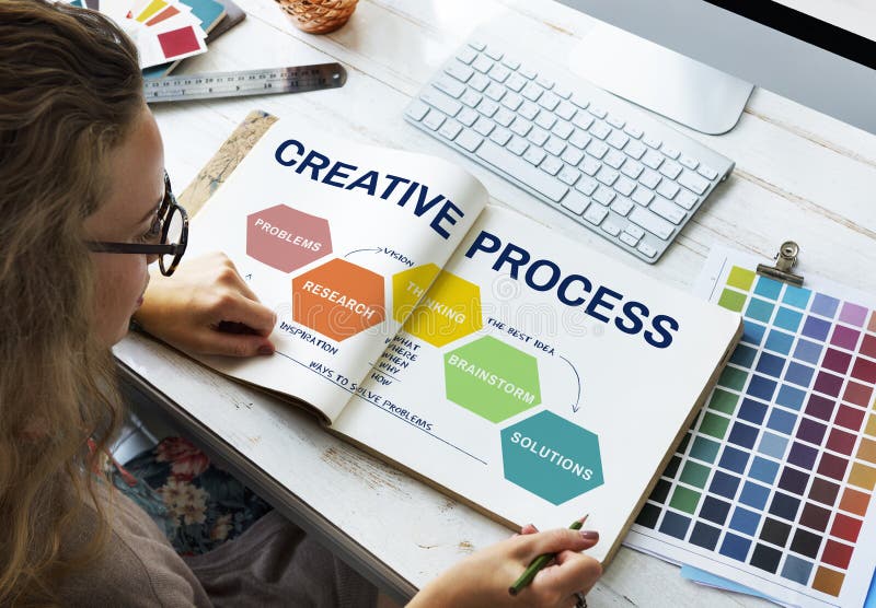 Creative Process Ideas Creativity Thinking Planning Concept Stock Image ...