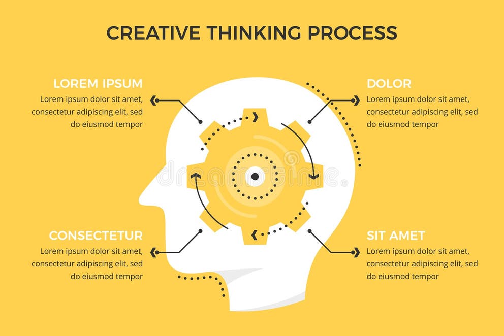 Creative Thinking Process stock vector. Illustration of arrow - 291871422