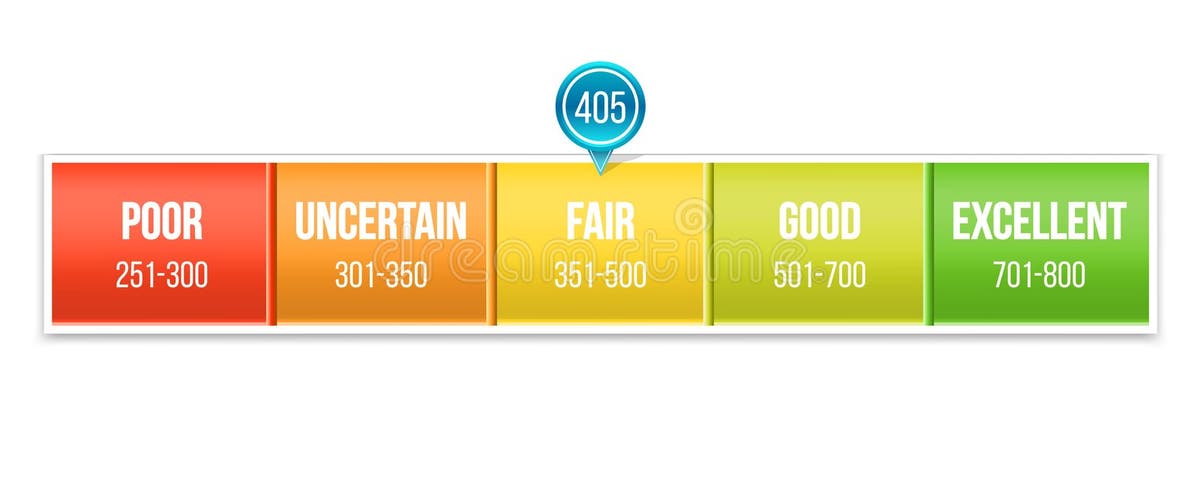 Rating Scale Stock Illustrations – 8,652 Rating Scale Stock ...