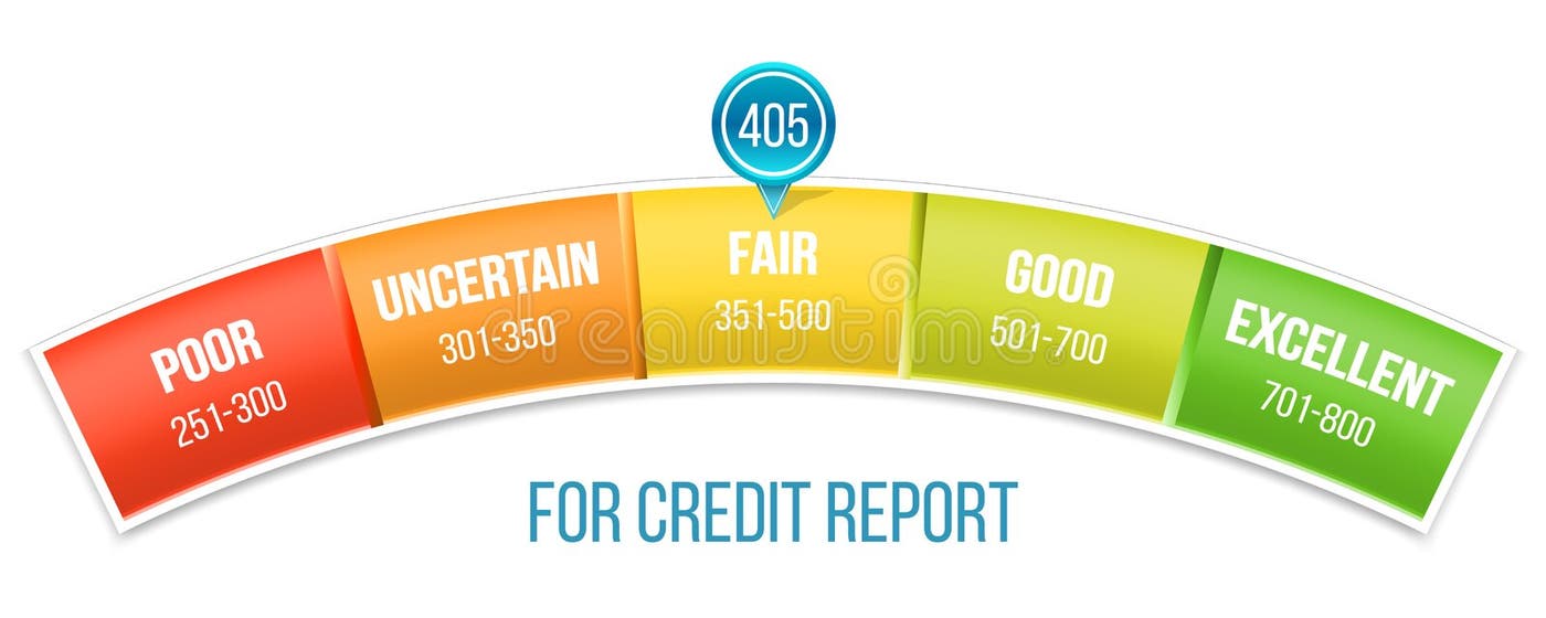 Credit Score Scale Stock Illustrations – 1,933 Credit Score Scale Stock ...