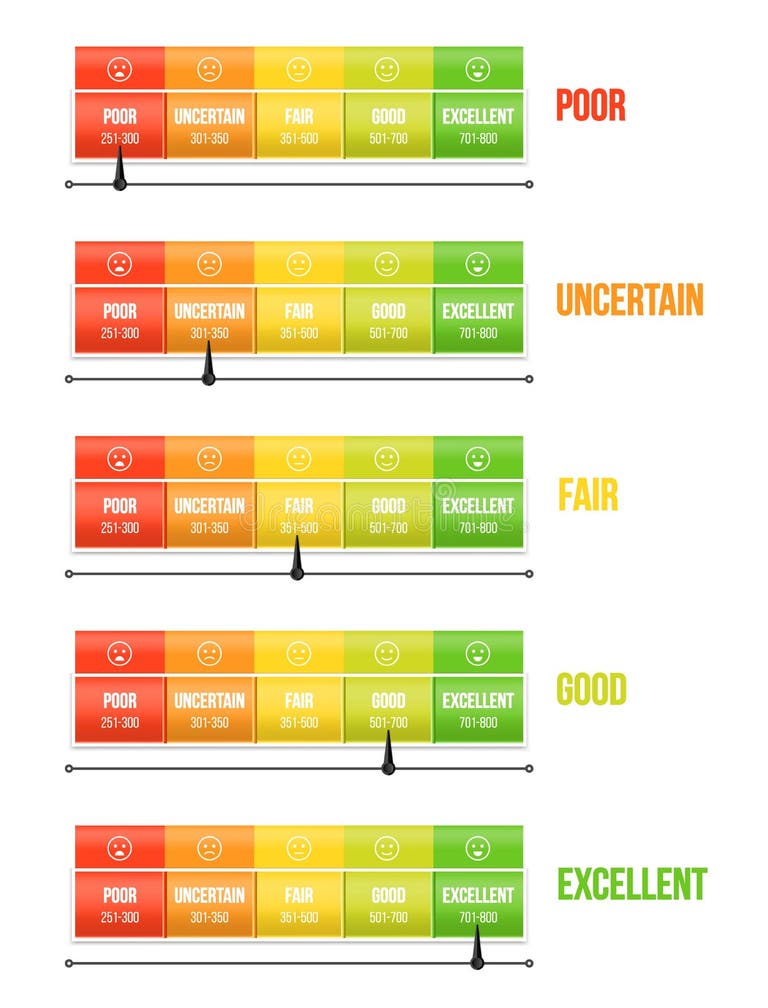 Application Score Stock Illustrations – 4,829 Application Score Stock ...