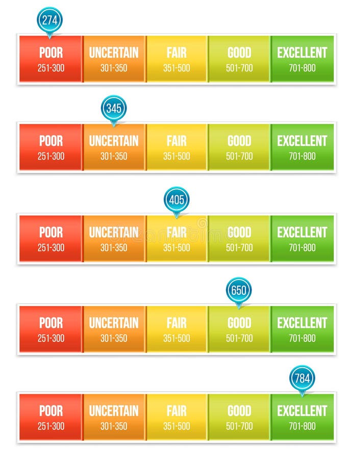 Creative Vector of Credit Score Rating Scale with Pointer. Art Design ...