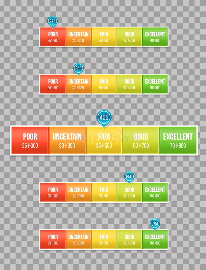 Creative Vector of Credit Score Rating Scale with Pointer. Art Design ...