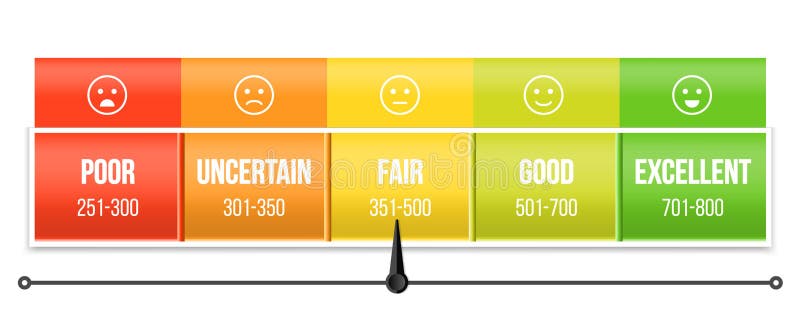 Creative Vector of Credit Score Rating Scale with Pointer. Art Design ...