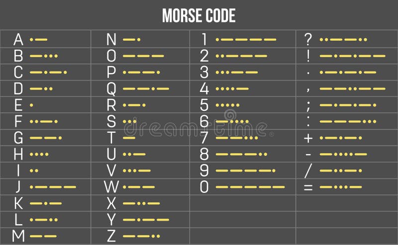 Morse Code Table - Template Stock Vector - Illustration of background ...