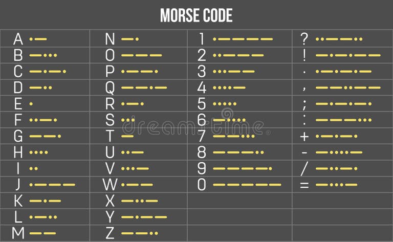 Morse Code Alphabet Z Stock Illustrations – 13 Morse Code Alphabet Z ...