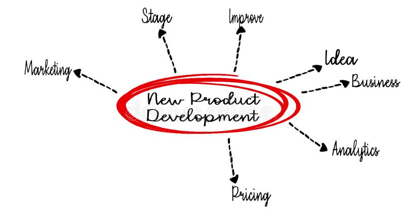 Creative Visualization of New Product Development Process with Key ...