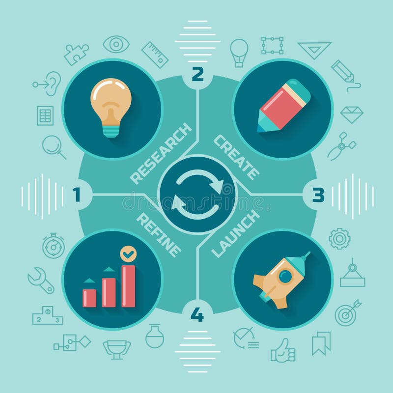 Creative Process Doodle Design Stock Vector - Illustration of idea ...