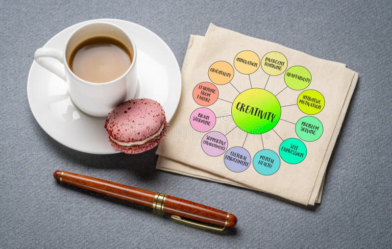 Creativity - Ability To Generate, Develop, and Express Original ...