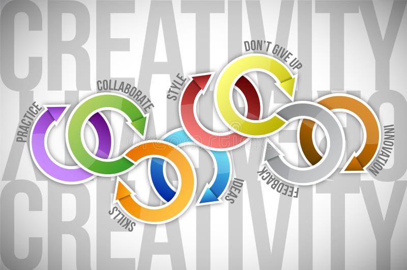 Creativity Color Concept Diagram Illustration Stock Illustration