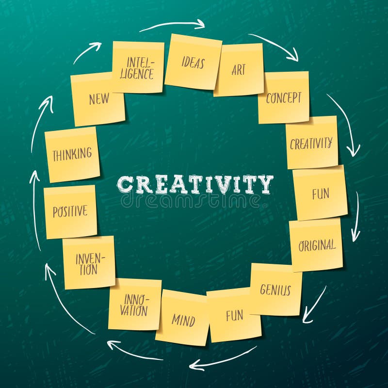 Creativity Concept Template with Post it Notes Stock Vector ...