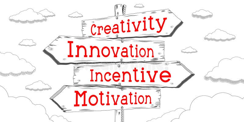 Creativity, Innovation, Incentive, Motivation - Outline Signpost with ...