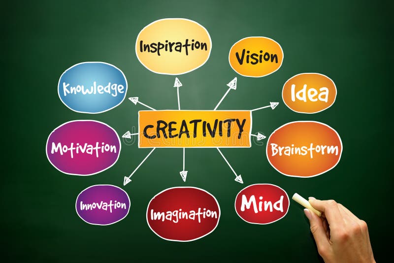 Invention Mindmap Stock Photos - Free & Royalty-Free Stock Photos from ...