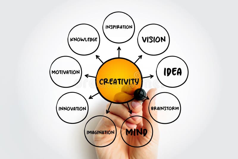 Creativity Mind Map Process, Business Concept for Presentations and Reports Stock Photo - Image ...