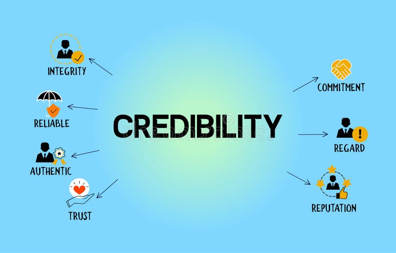 Credibility Concept Banner with Icons in Blue Gradient Background Stock ...