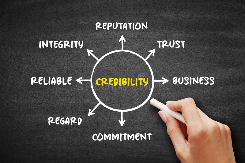 Honesty Mindmap Stock Photos - Free & Royalty-Free Stock Photos from ...