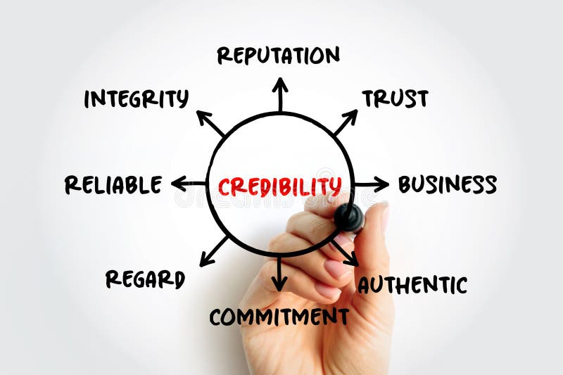 Credibility - Objective and Subjective Components of the Believability ...