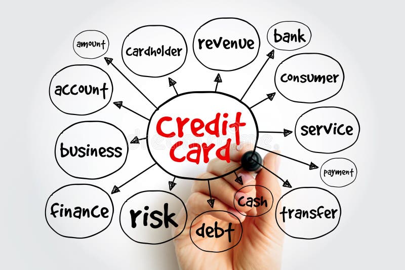 Credit Card Mind Map, Business Concept for Presentations and Reports ...