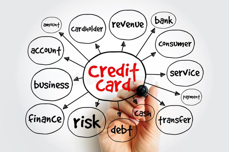 Credit Card Mind Map, Business Concept for Presentations and Reports ...
