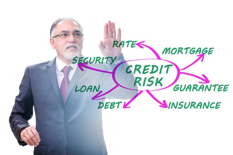 Credit Risk Concept in Modern Banking Stock Photo - Image of score ...
