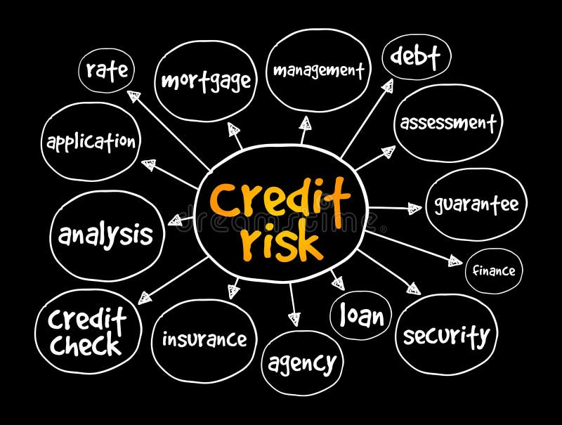 Credit Risk Mind Map, Business Concept for Presentations and Reports ...