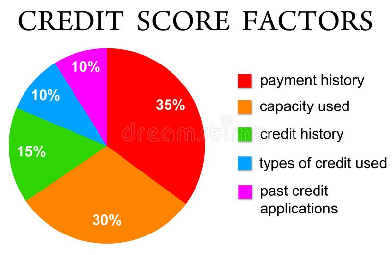 Excellent Credit Score stock photo. Image of check, hand - 34523802