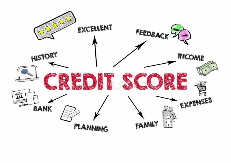 Credit Score Concept. Chart with Keywords and Icons Stock Image - Image ...