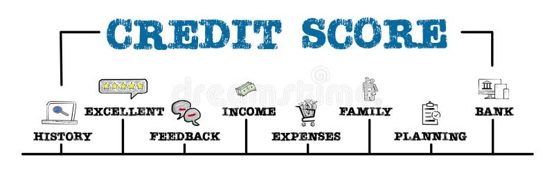 Credit Score Concept. Chart with Keywords and Icons Stock Illustration ...