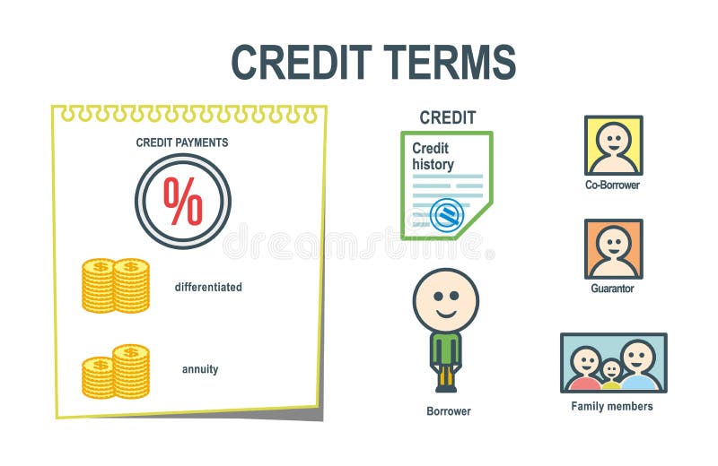Credit Terms Schem Presentation Stock Illustration - Illustration of ...