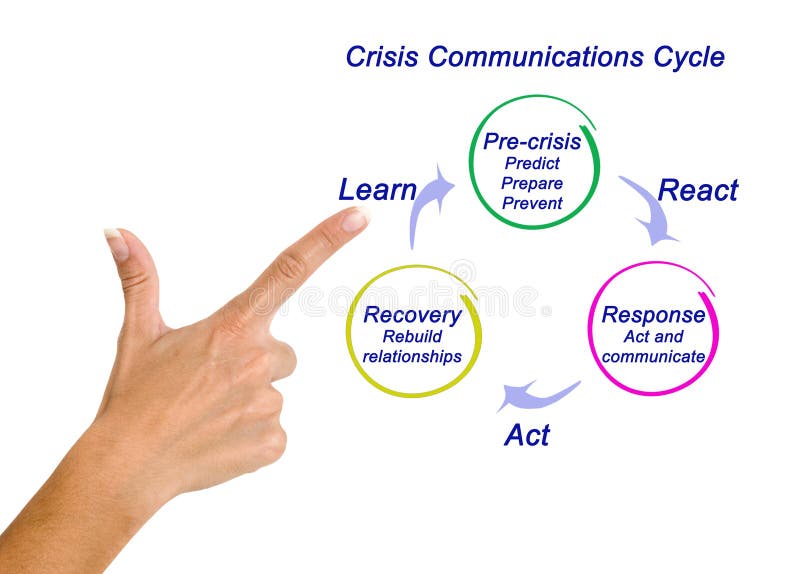107 Crisis Management Process Diagram Stock Photos - Free & Royalty ...