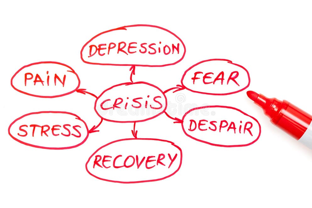 Crisis Flow Chart Red Marker Stock Image - Image of issue, graph: 26866189