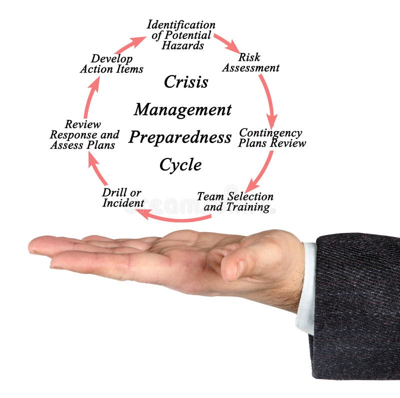 Crisis Management Preparedness Cycle Stock Illustration - Illustration ...