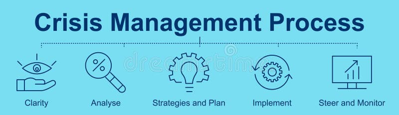 Crisis Management Process Concept Banner with Icons Stock Vector ...