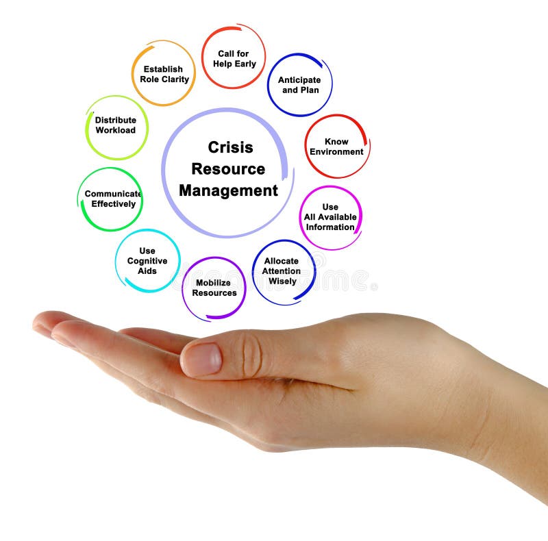 Components of Crisis Management Framework Stock Photo - Image of ...