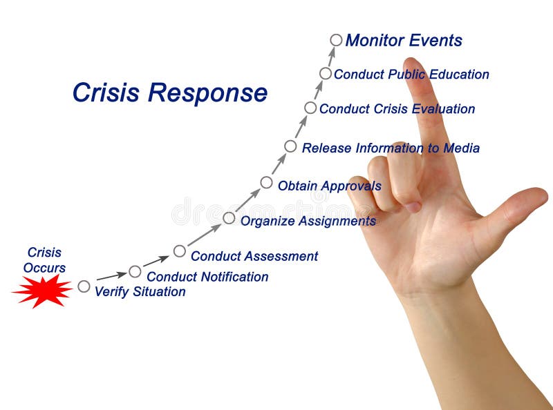 Crisis Response Process stock image. Image of evaluation - 115459747