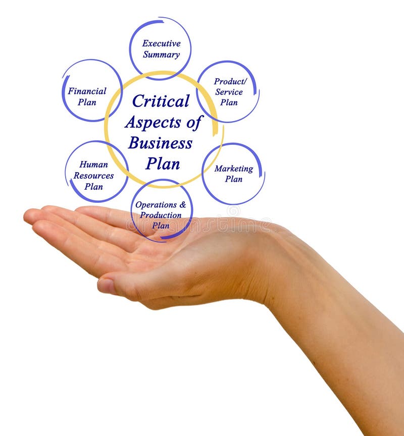 Critical Aspects of Business Plan Stock Image - Image of marketing ...
