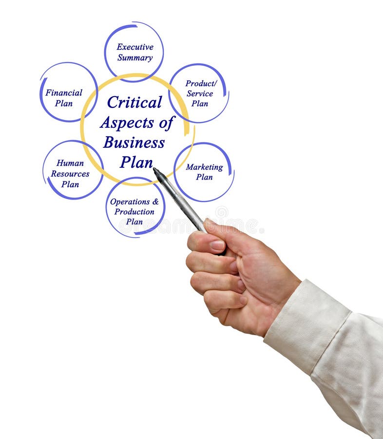 Critical Aspects of Business Plan Stock Photo - Image of presentation ...