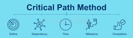 Critical Path Method Concept Banner with Icons Stock Vector ...