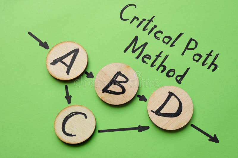Critical Path Method Stock Photos - Free & Royalty-Free Stock Photos ...