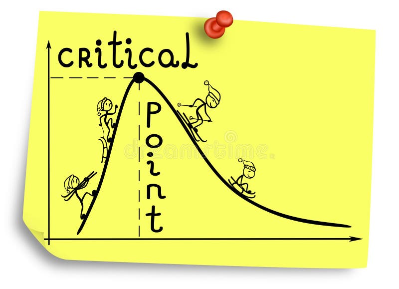 Critical Point on a Graph that Represents Changing Spot in a Cycle ...