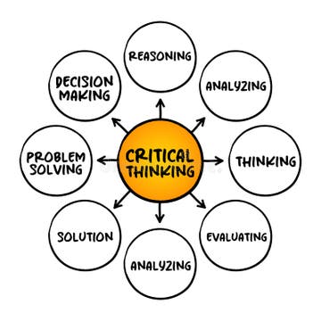 Critical Thinking - Analysis of Facts To Form a Judgment, Mind Map ...