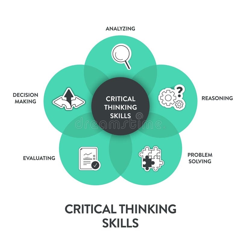 Critical Thinking Skills Strategy Framework Diagram Chart Infographic ...