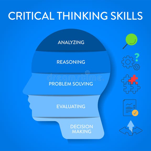 Critical Thinking Skills Strategy Framework Diagram Chart Infographic ...