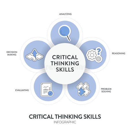 Critical Thinking Skills Strategy Framework Diagram Chart Infographic ...
