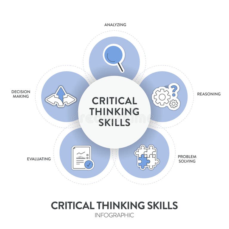 Critical Thinking Skills Strategy Framework Diagram Chart Infographic ...
