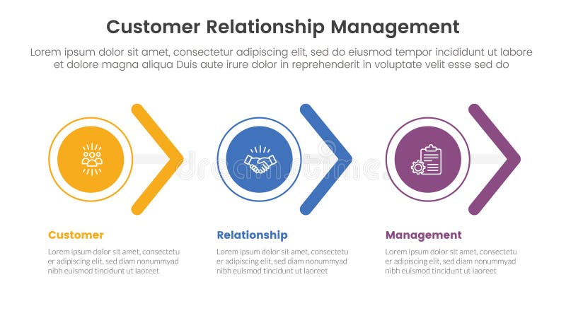 CRM Customer Relationship Management Infographic 3 Point Stage Template ...