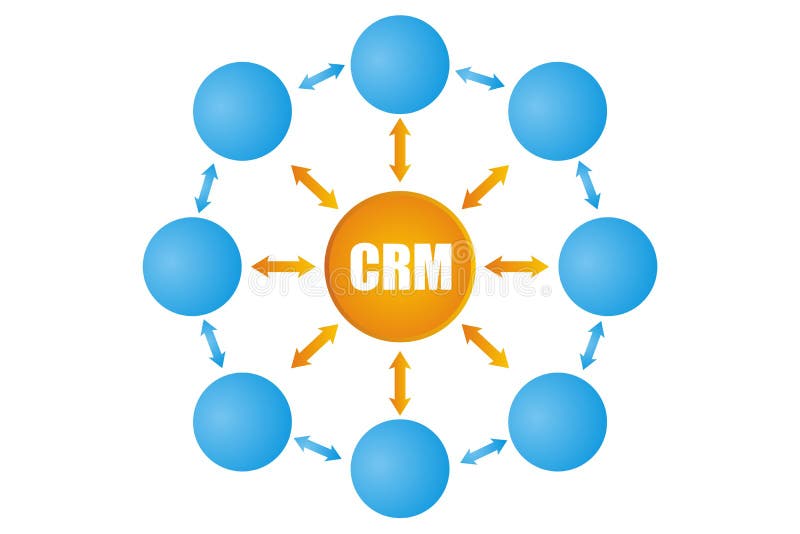 Crm stock vector. Illustration of customer, connected - 18257910