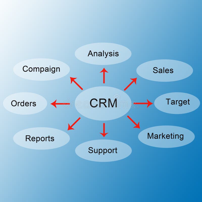 CRM Image with Sky Blue Background Stock Illustration - Illustration of ...