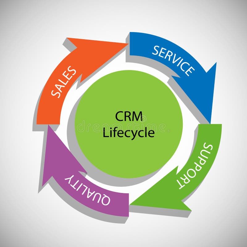 Customer Relationship Management(CRM) Life Cycle Stock Illustration ... Customer Relationship Management(CRM) Life Cycle Stock Illustration ...