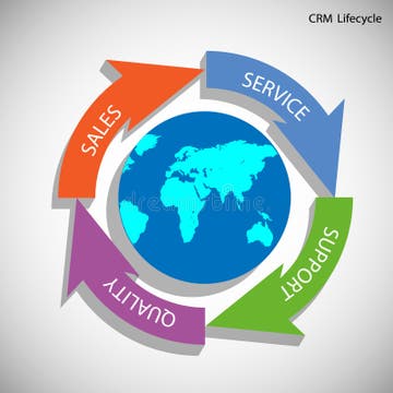 Erp Business Cycle Stock Illustrations – 33 Erp Business Cycle Stock ...